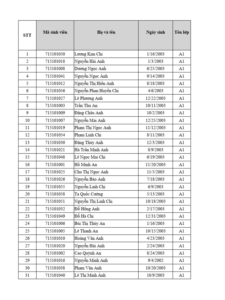 K71 Xét Danh Hiệu SV XS G Năm Học 2021 2022 | PDF