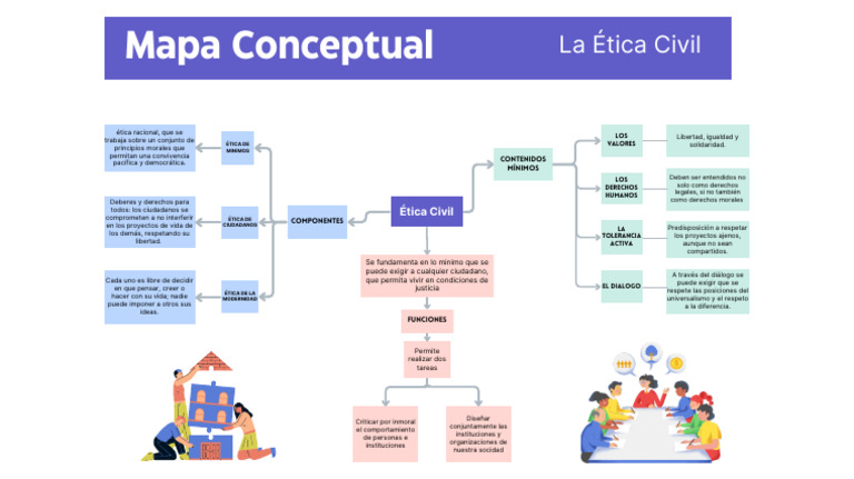 La Ética Civil | PDF | Moralidad | Educación en artes liberales