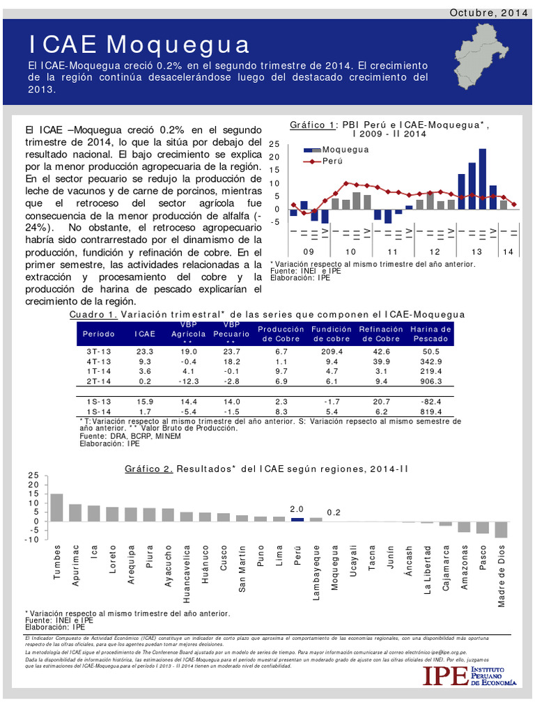 Icae Moq. | PDF | Economias