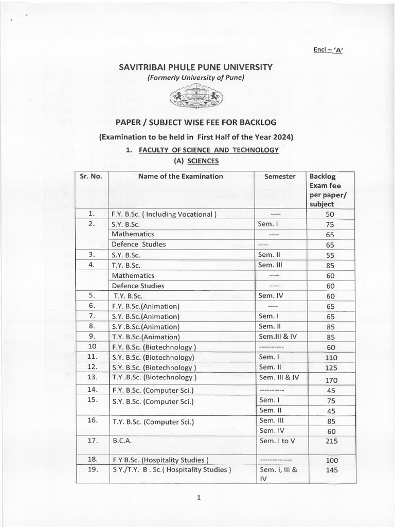 Backlog Fee For First Half 2024 | PDF