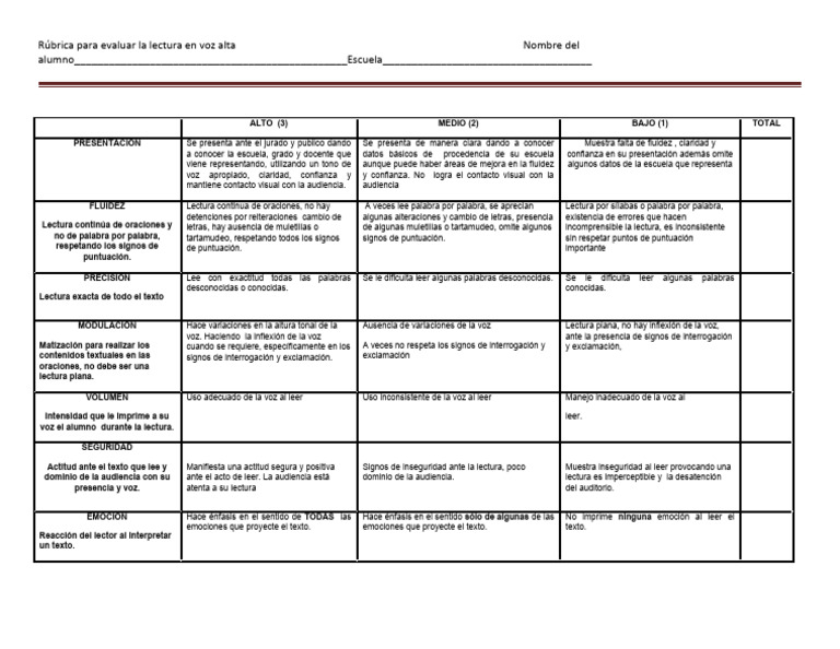 Rúbrica de Evaluación para Lectura en Voz Alta | PDF | Puntuación ...