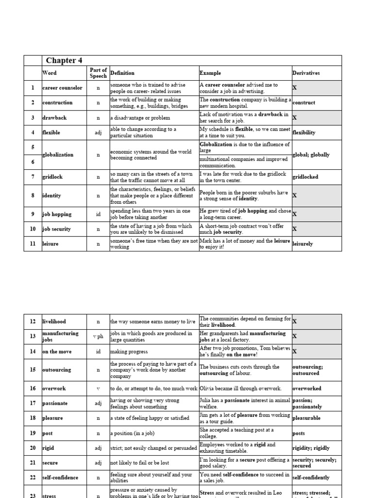 Reading3 Vocabulary Chapter 4-7keys | PDF | Cost Of Living | Mammals