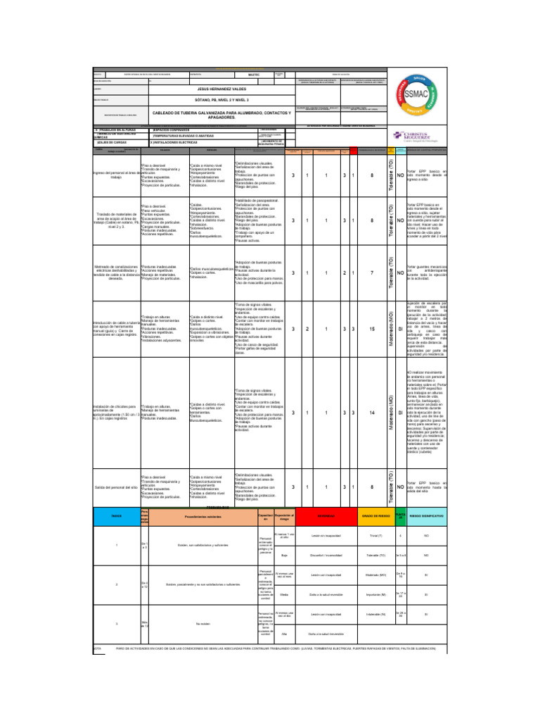 PTR y Analisis de Riesgos Christus-2 | PDF