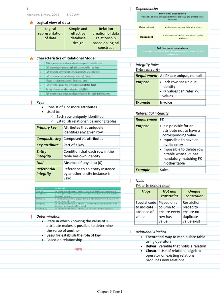ICT450 Chapter 3 | PDF | Relational Model | Relational Database
