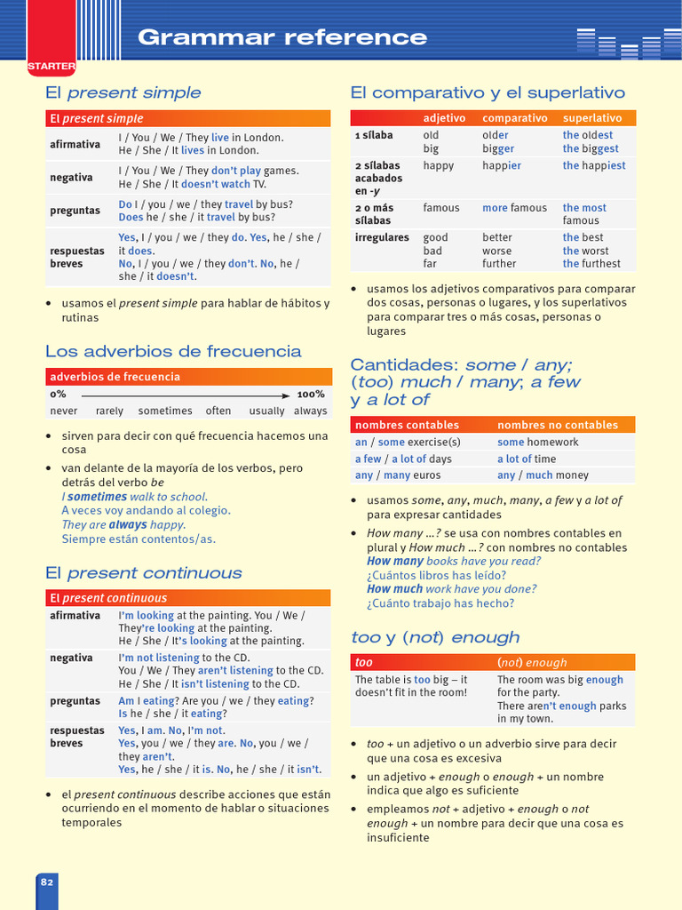 Grammar Reference Castilian | PDF | Syntax | Language Mechanics