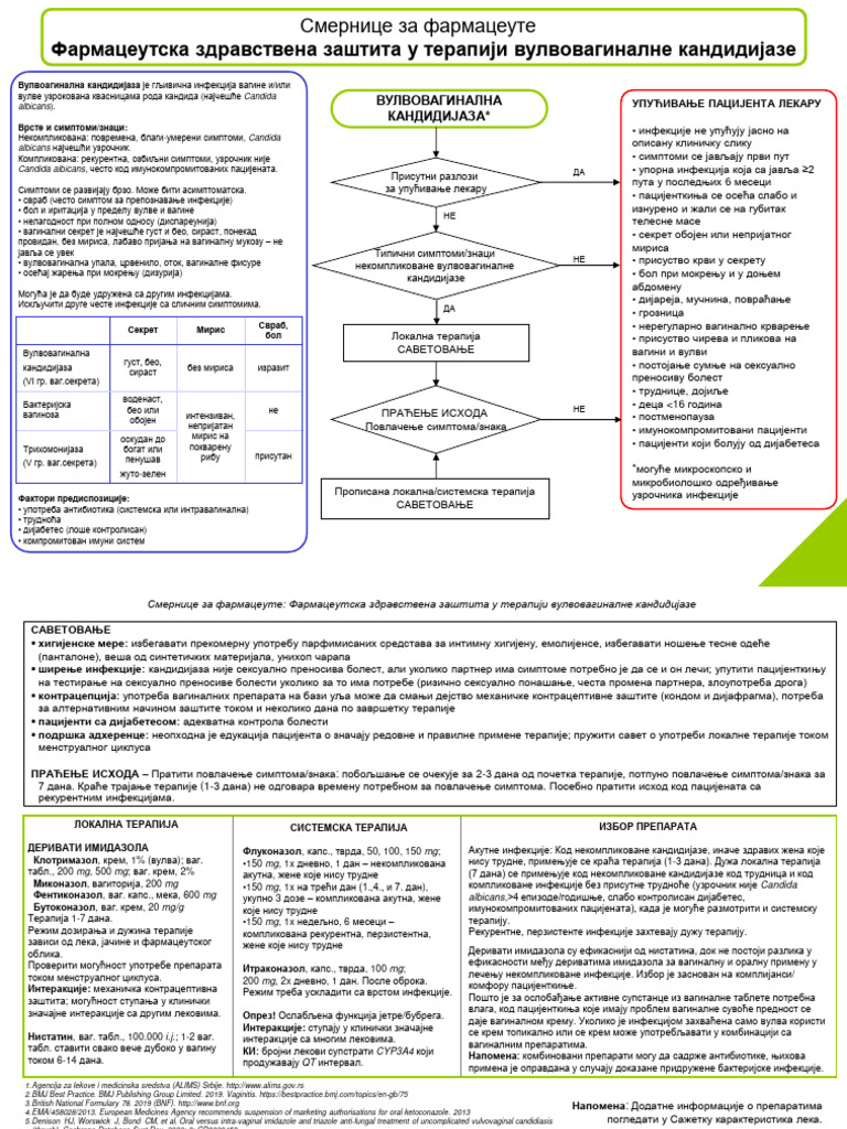 Vulvovaginalna Kandidijaza | PDF
