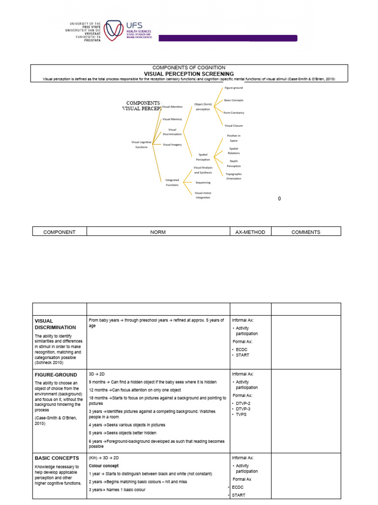 Visual Perception Components Guide | PDF | Perception | Shape