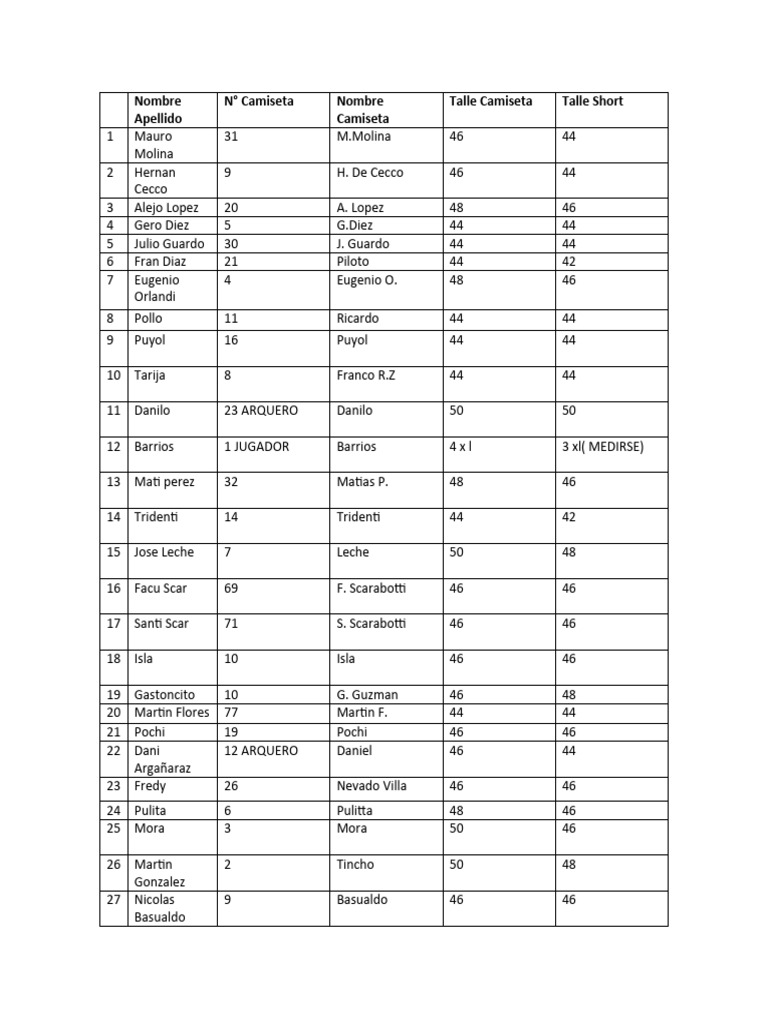 Talles Agro Unsa | PDF