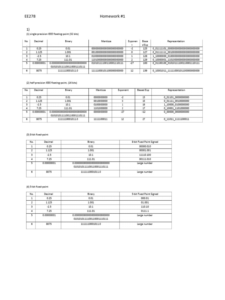 Ee278 Assignment 1 | Download Free PDF | Numbers | Computer Engineering