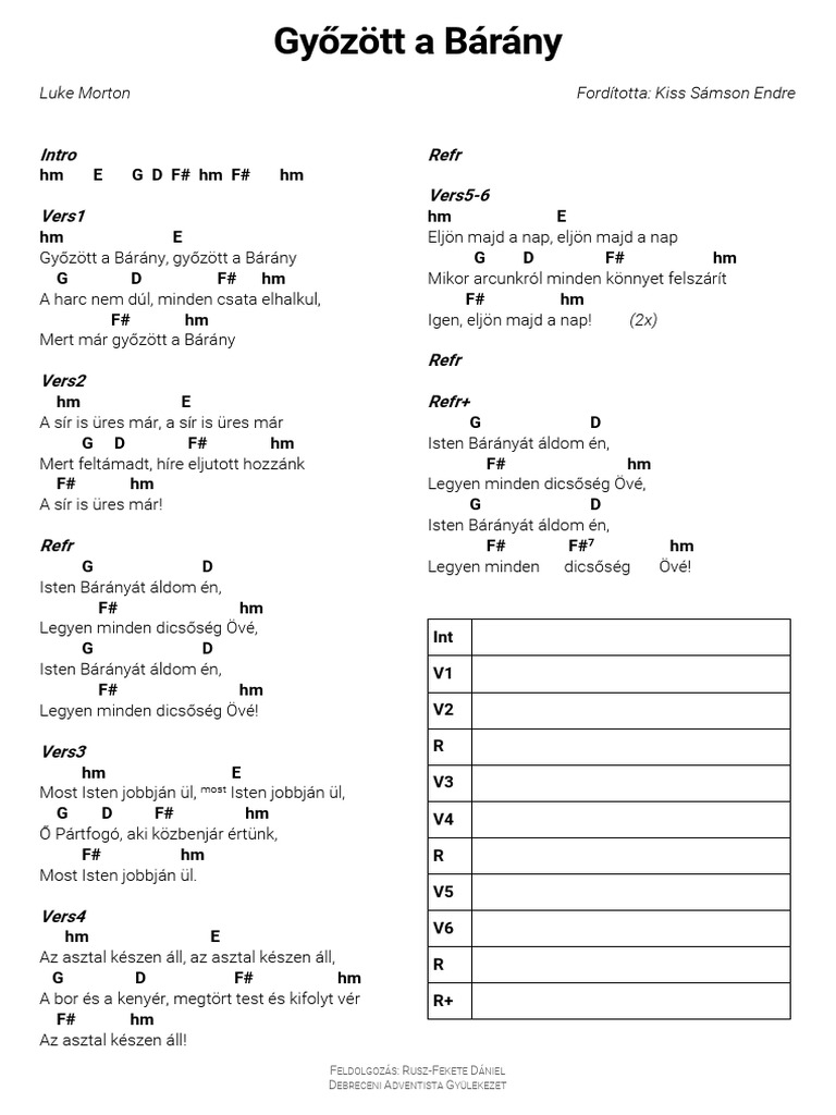 Győzött A Bárány (Akkord) | PDF