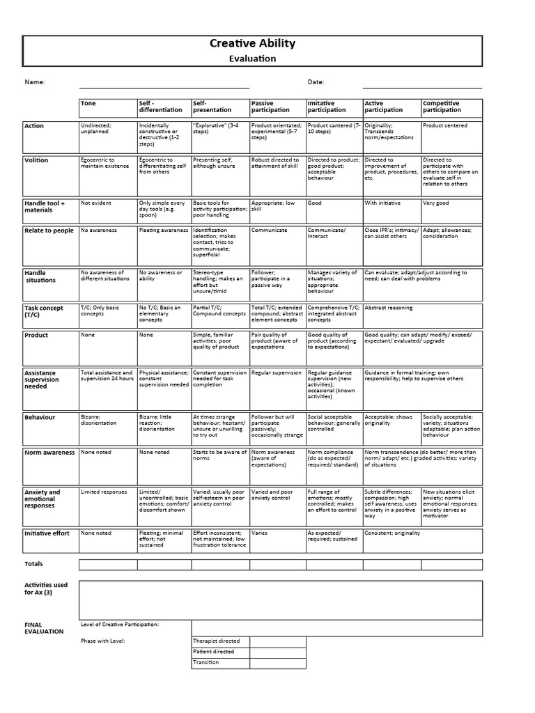 Creative Ability Evaluation Framework | PDF | Behavior | Anxiety