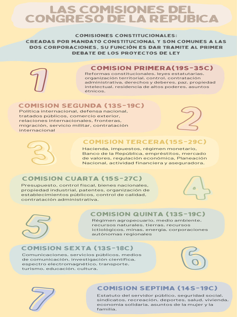 Comisiones Definitivo | PDF | Colombia | Gobierno