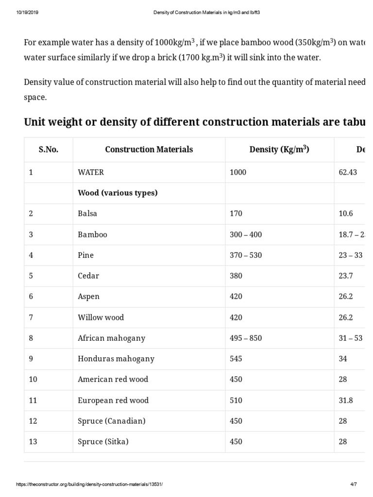 Density of Construction Materials | PDF | Rock (Geology) | Wood