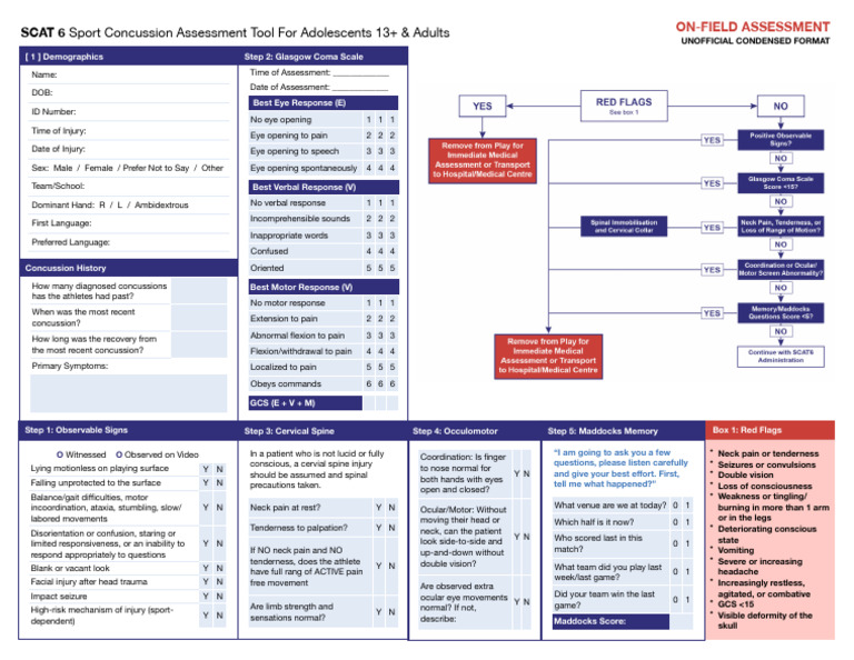 SCAT 6 Concussion Assessment Guide | PDF | Concussion | Medical Specialties