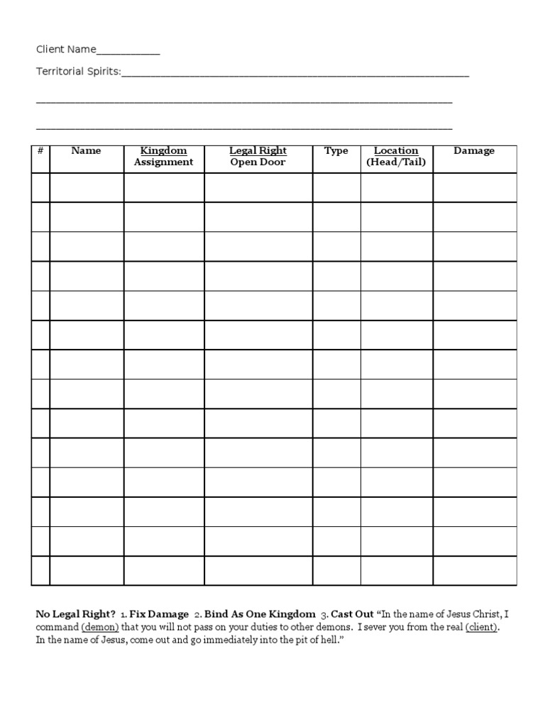 Deliverance Worksheet | PDF