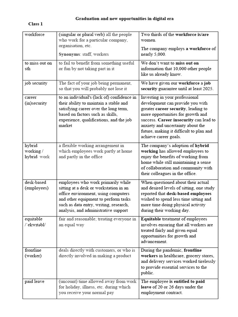 Digital Era: Workforce Opportunities | PDF | Parental Leave | Employment