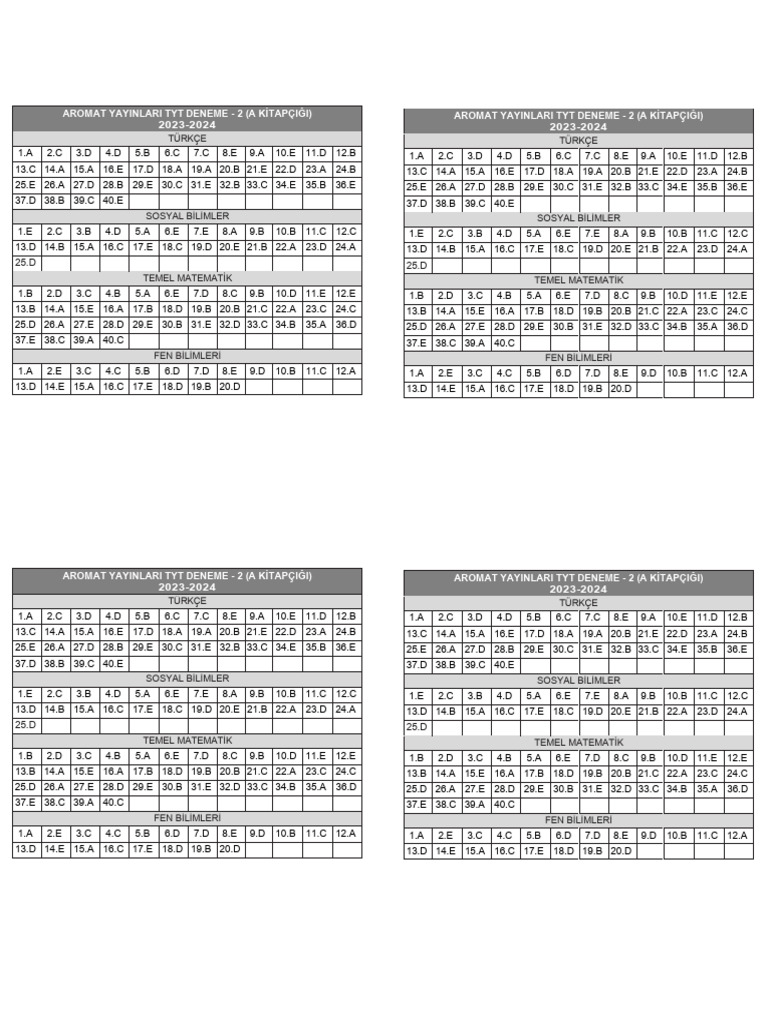 20240202112305-3825-Aromat Tyt 2 Cevap Anahtari | PDF