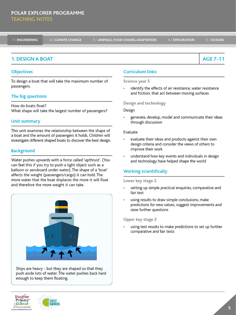 Design A Boat | PDF | Buoyancy | Water