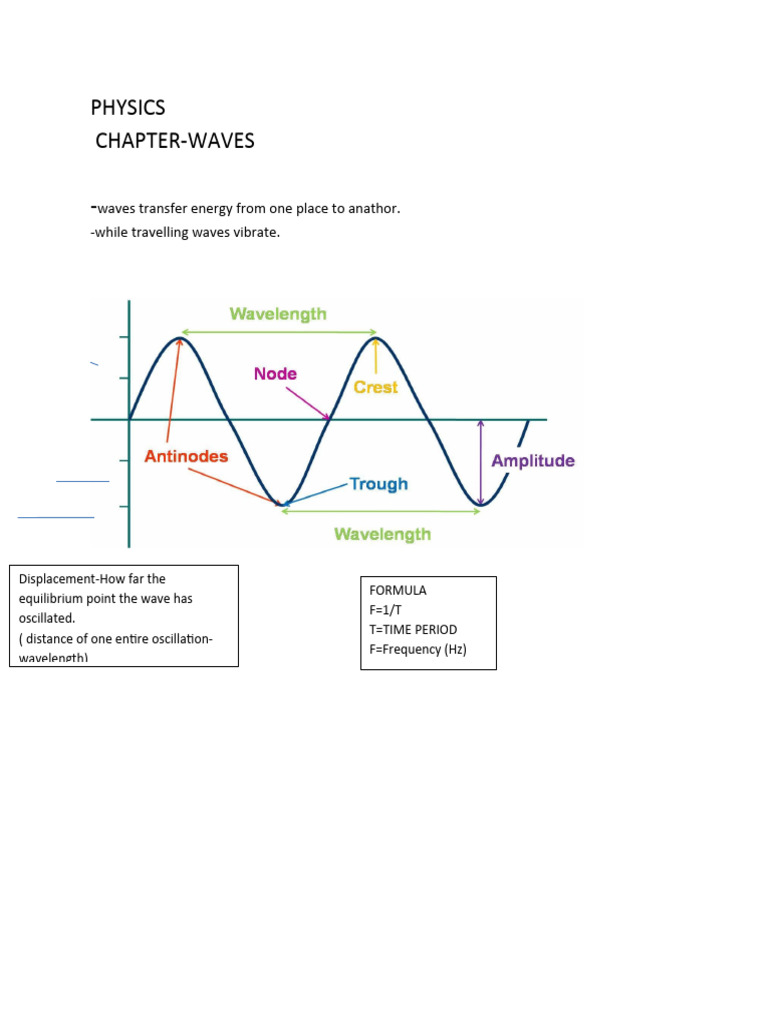 Physics Waves | PDF | Waves | Reflection (Physics)