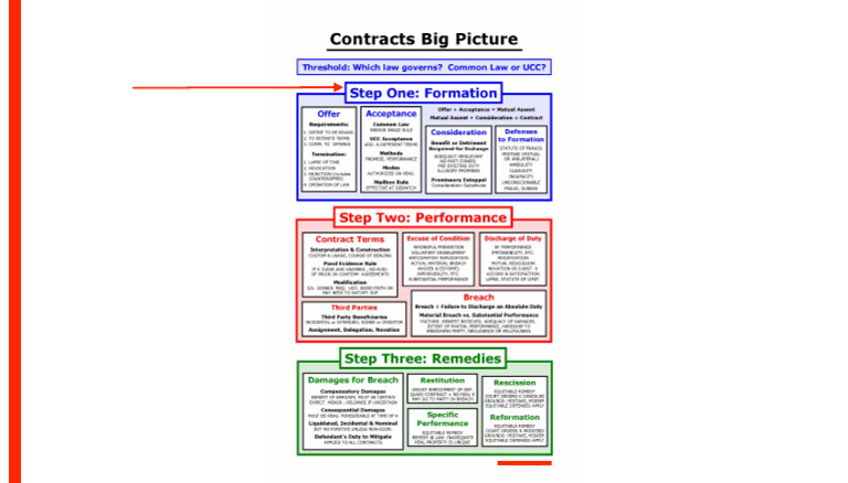 Contracts.visual | PDF