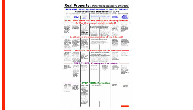 Property Other Nonpossessory Interests | PDF