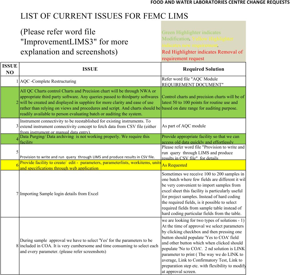 Lims Requirements | PDF