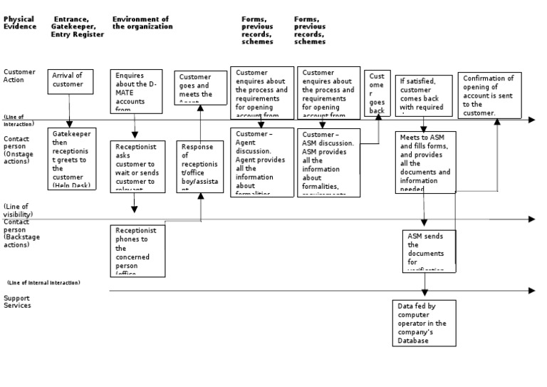 Blueprint of Religare | PDF