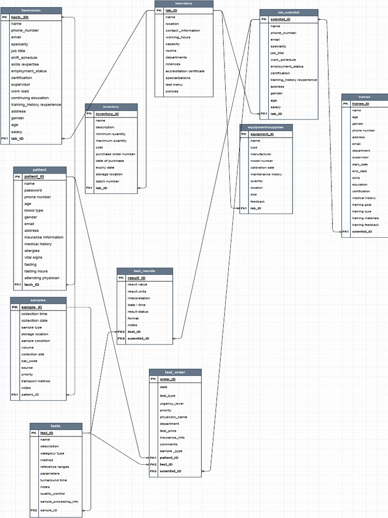 Lab Erd2 | PDF | Medicine | Health Care