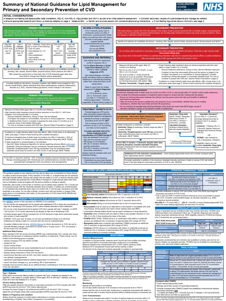 Statin Guidelines for Secondary Prevention | PDF | Statin ...