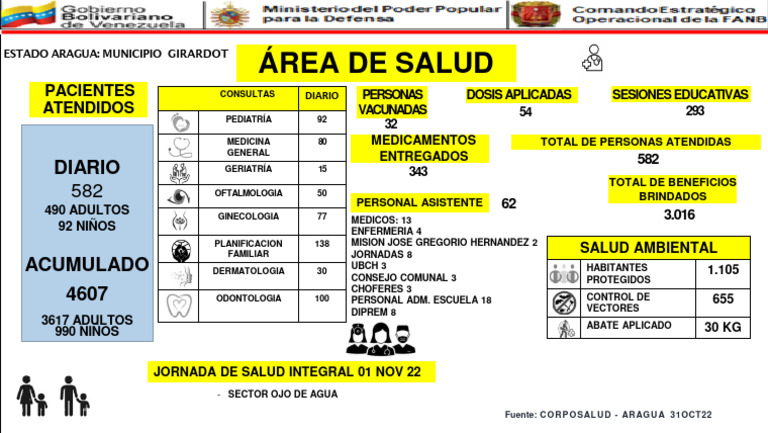 Laminas Salud Castaño 31.10.2022 | PDF | Salud pública | Ciencias de la ...