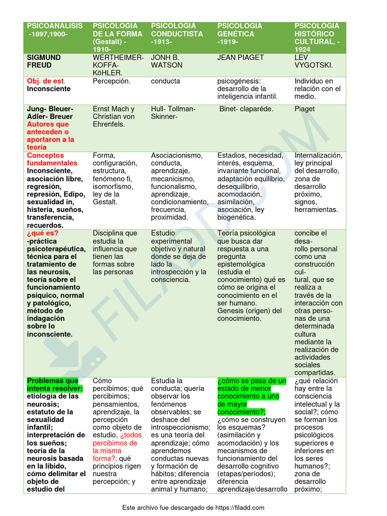 Resumen Unidad 3 Psico | PDF | Sicología | Psicoanálisis