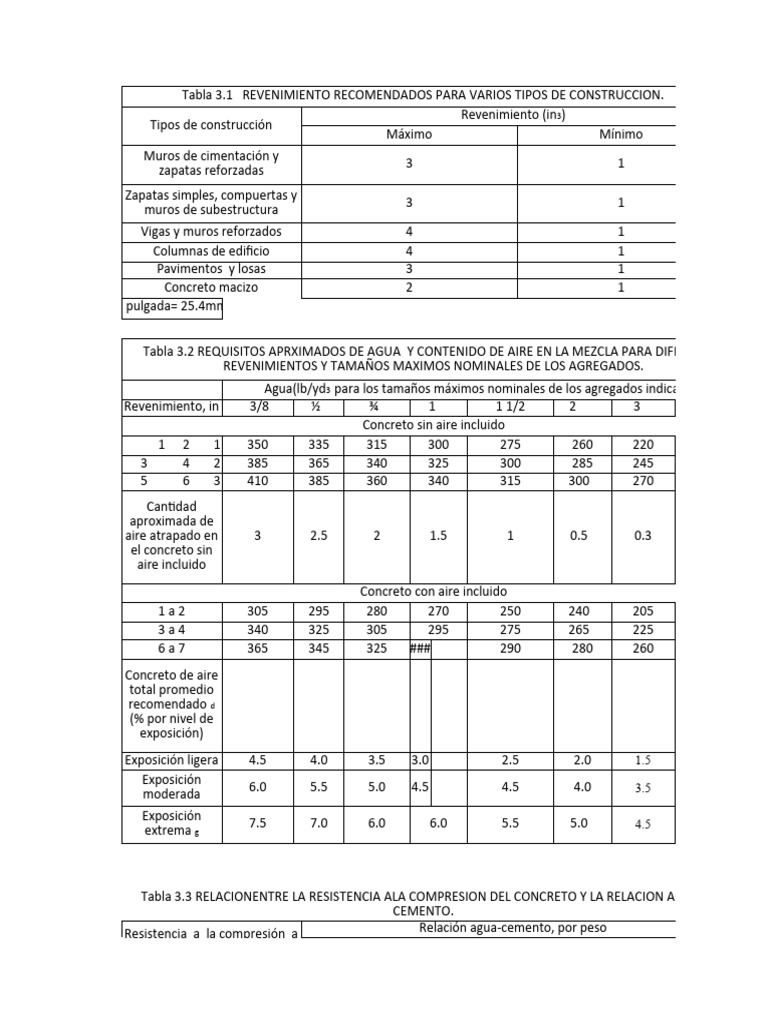 Tablas Execl 2 | Descargar gratis PDF | Hormigón | edificio