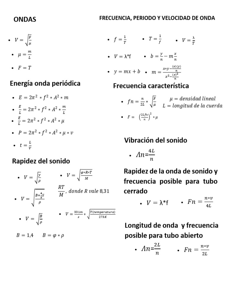 Fórmulas de Ondas y Sonido | PDF | Sonido | Longitud de onda