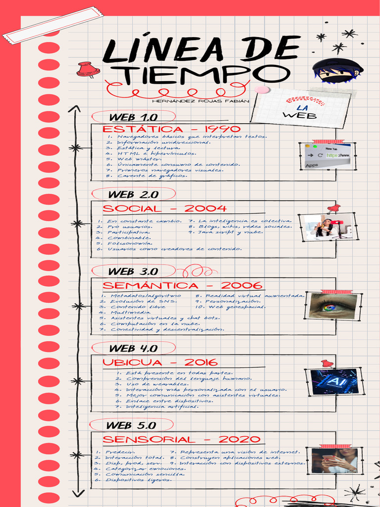 Línea Del Tiempo Web 1.0, 2.0, 3.0, 4.0, 5.0 (Hernández Rojas Fabián) . | PDF | Arte | Informática