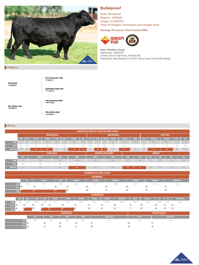 Bulletproof - Angus | PDF