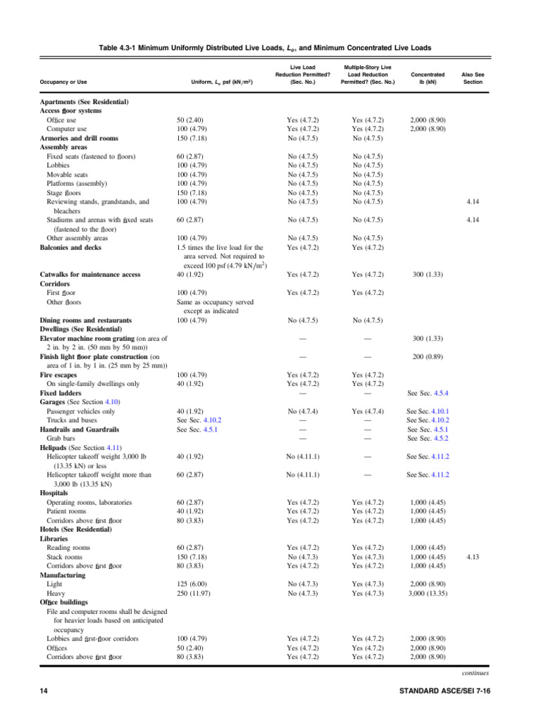 2 - Min. Live Loads | PDF