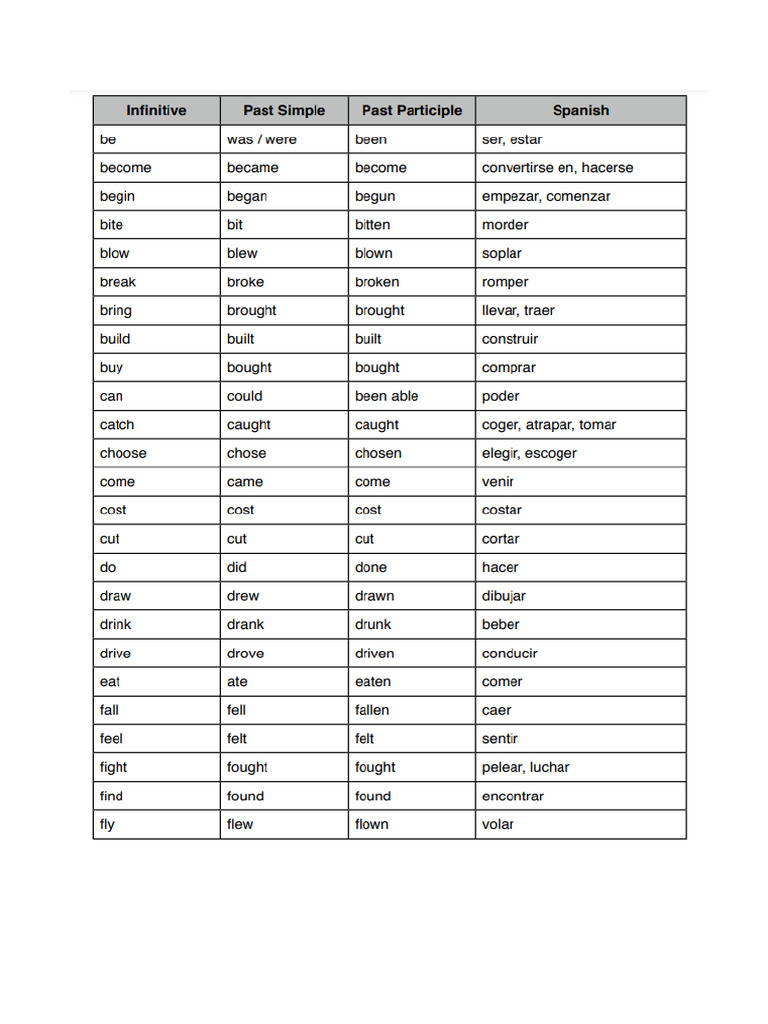 Irregular Verbs | PDF