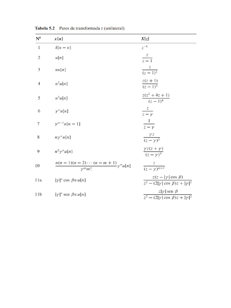 Tabela - Transformada Z | PDF
