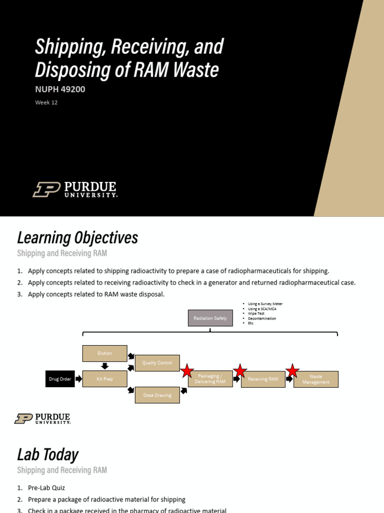 Shipping and Receiving Ram | PDF | Radioactive Contamination | Ionizing ...