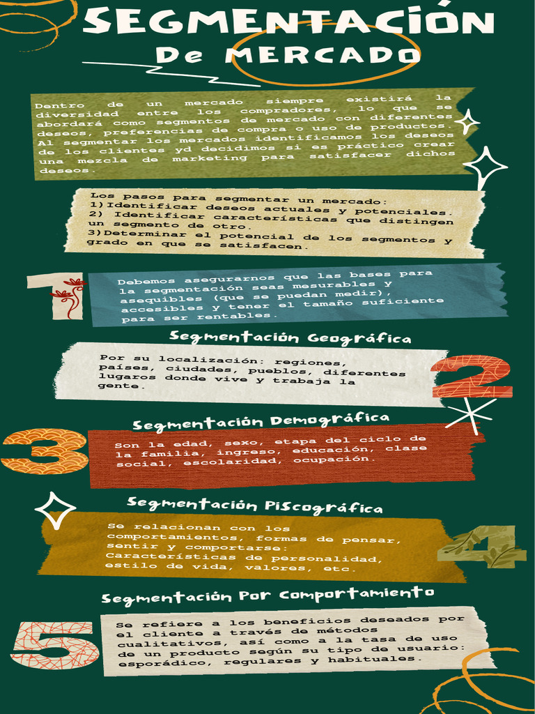 Segmentación de Mercados | PDF