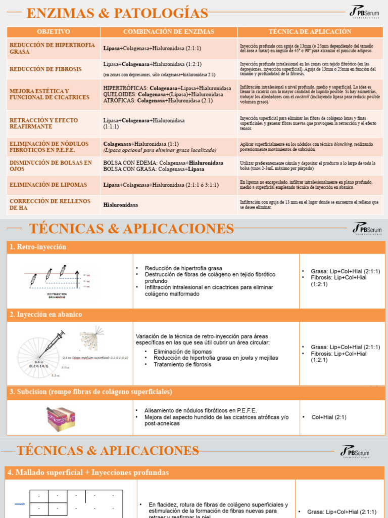 Efecto Enzimas en Patologías | PDF | Tejido adiposo | Inyección (medicina)