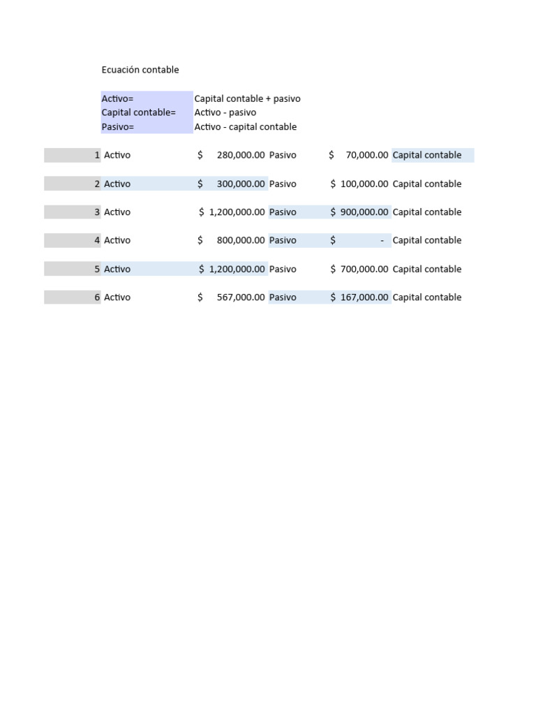 Ejercicios Ecuación Contable 1-MGBT | PDF | Estado de resultados | Contabilidad