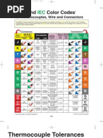 An Overview of IEC-60945 Certification PDF | PDF | Electromagnetic ...