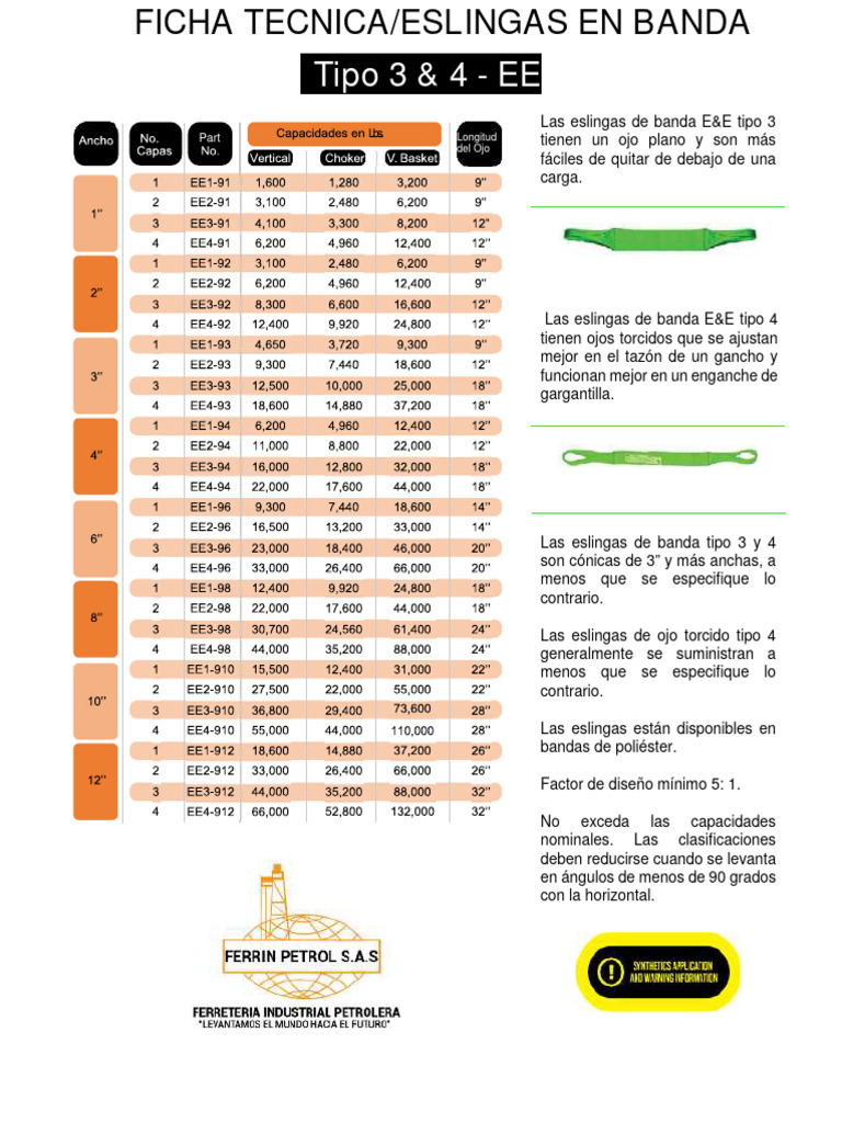 Ficha Técnica de Eslingas de Banda | PDF