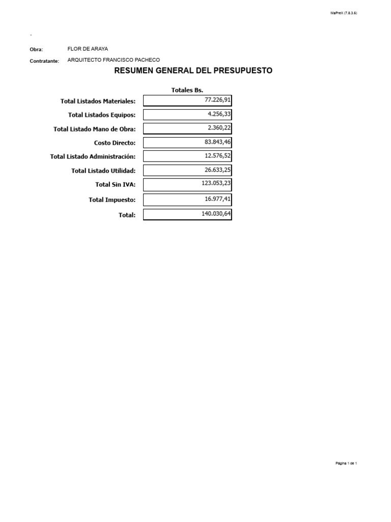 Presupuesto Tabla de resumenARAYA | PDF | Finanzas y dinero