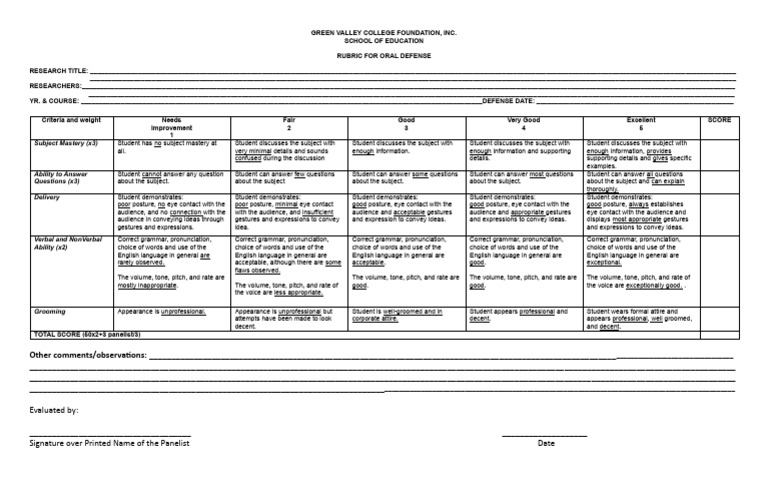 Research Defense Rubric | Download Free PDF | Nonverbal Communication | Human Communication