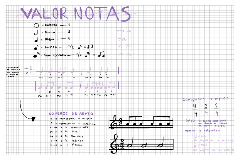Valor Notas | PDF | Tempo | Formas musicales
