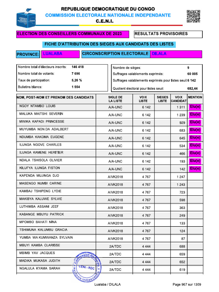 CENI RDC - Fiche Attribution Des Sieges Aux Candidats Des Listes ...