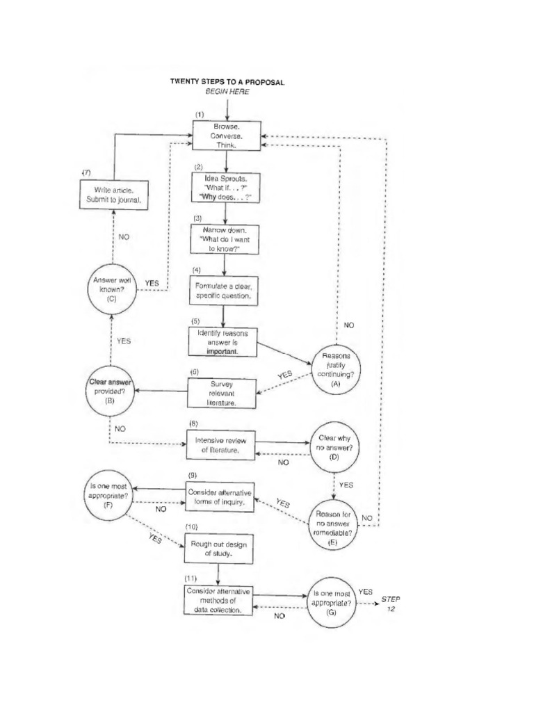 20 Steps of Proposals | PDF