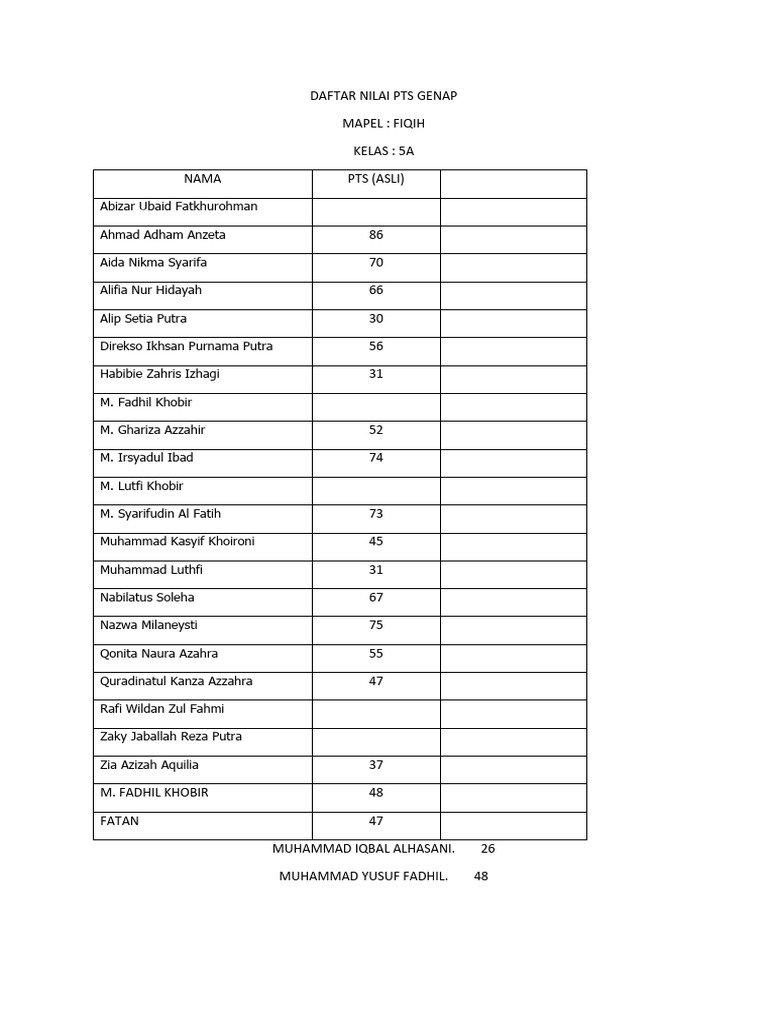 Format DANIL 5A coba 1 | PDF